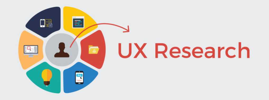3 Best Practices for User Research – The Maravi Post
